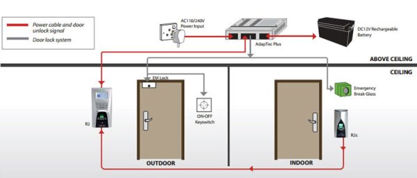FingerTec Fingerprint Time Attendance & Door Access System R2c Dealer ...