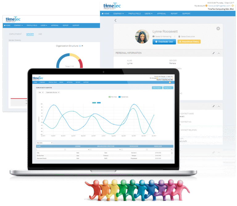 TimeTec Employee Profile System (PROFILE) HR Mobile Apps & Cloud-Based ...